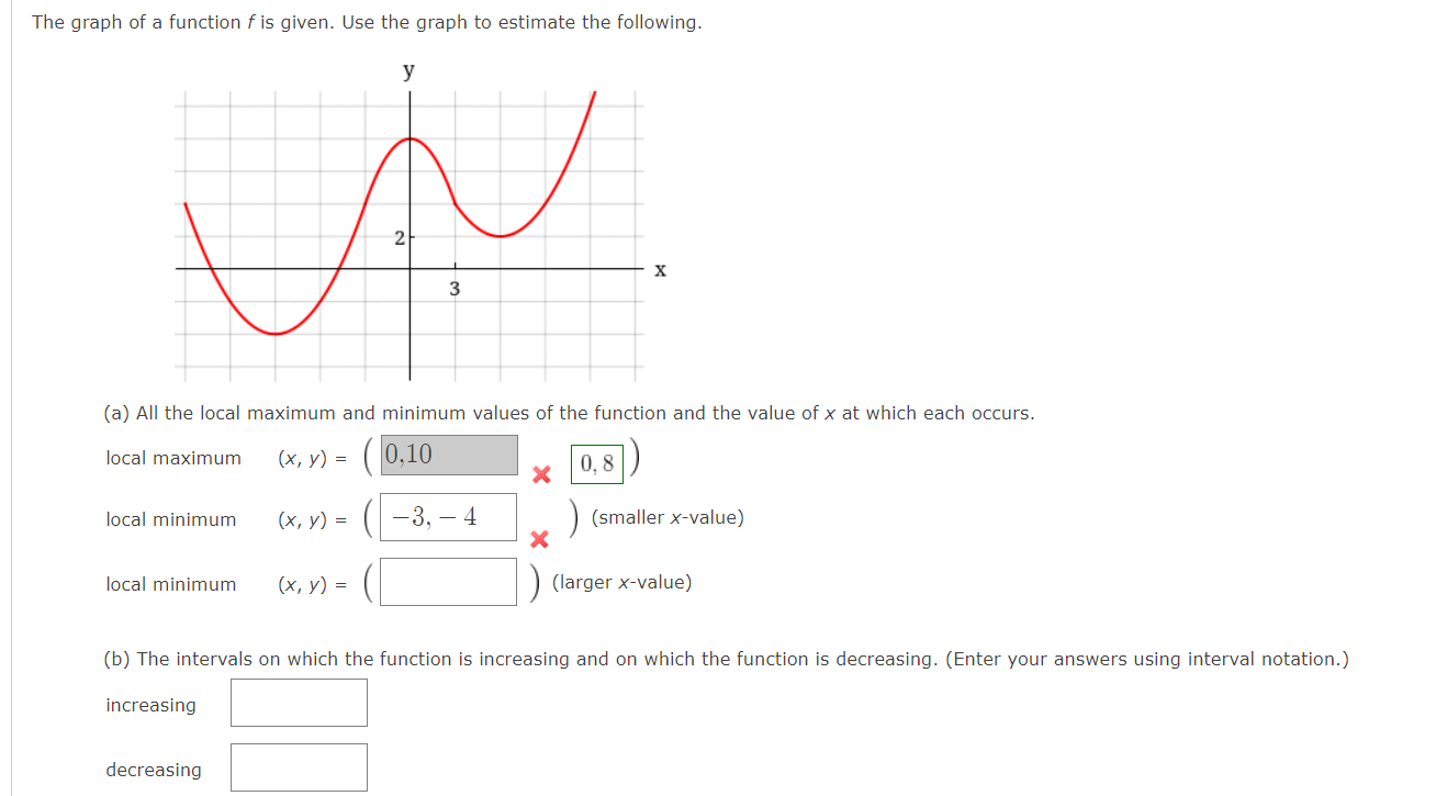 Solved The graph of a function f is given. Use the graph to | Chegg.com