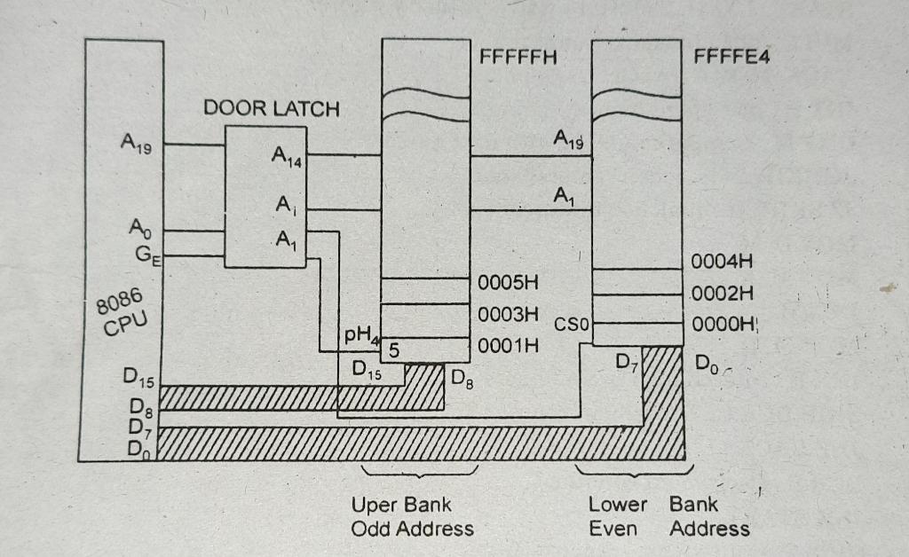 FFFFFH FFFFE4 DOOR LATCH Ang Ang A,A А, А. A A GEH | Chegg.com