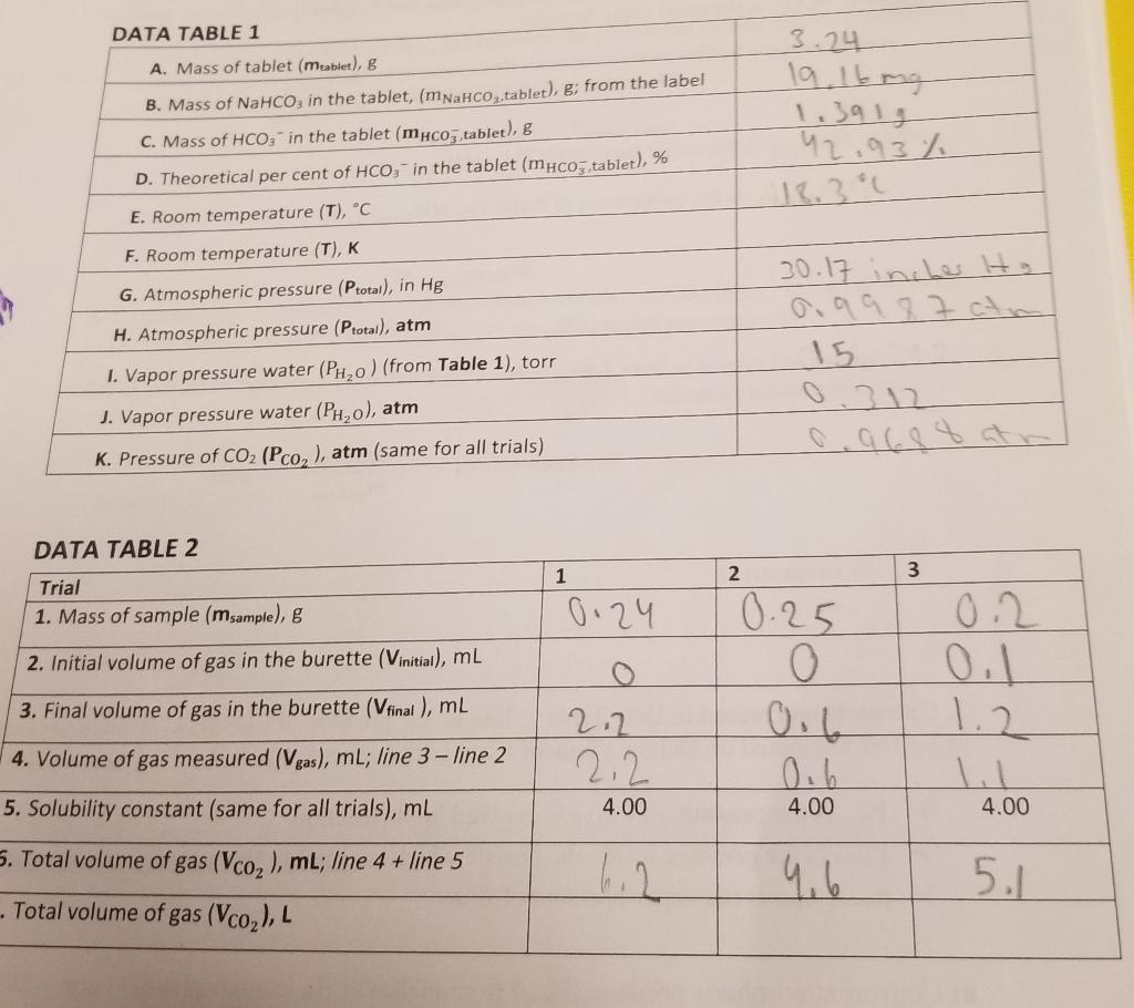 Solved DATA TABLE 1 A. Mass of tablet (m tablet), g B. Mass | Chegg.com