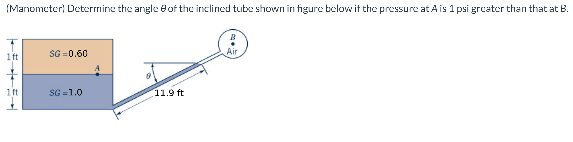 Solved (Manometer) Determine the angle of the inclined tube | Chegg.com