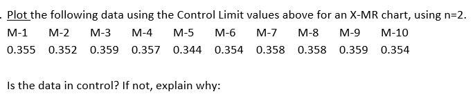 Solved Plot the following data using the Control Limit | Chegg.com