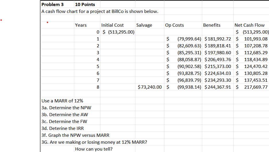 Solved Problem 3 10 Points A cash flow chart for a project | Chegg.com