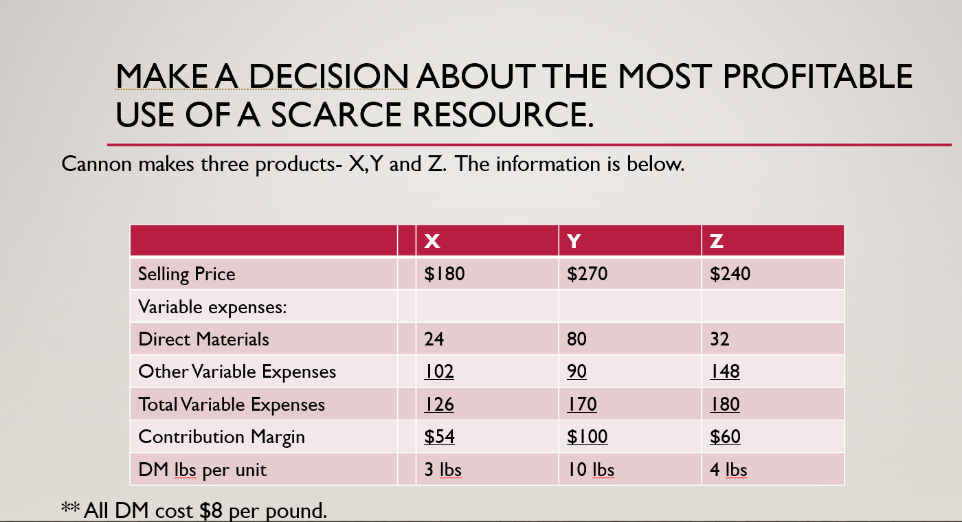 Solved MAKE A DECISION ABOUT THE MOST PROFITABLE USE OF A | Chegg.com