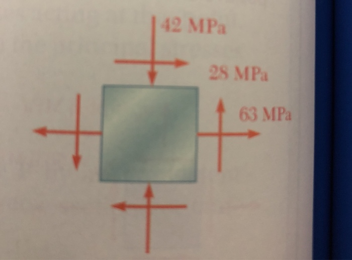 Solved 42 MPa 28 MPa 63 MPa | Chegg.com