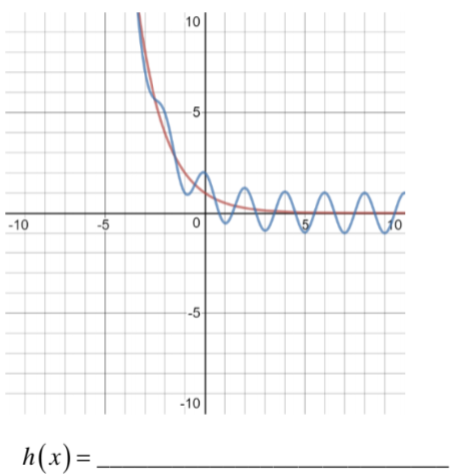 Solved The 4 graphs are each either h(x) = f (x)+ g(x) or | Chegg.com