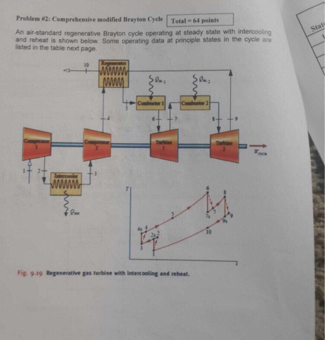 Solved Problem #2: Comprehensive modified Brayton Cycle | Chegg.com