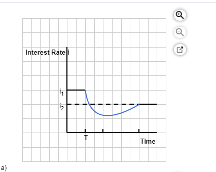 Solved Assume that the liquidity effect is larger than the | Chegg.com