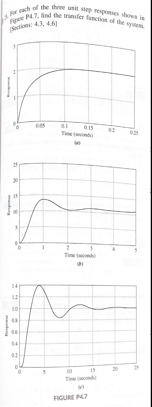 Solved 11. For each of the three unit step responses shown | Chegg.com