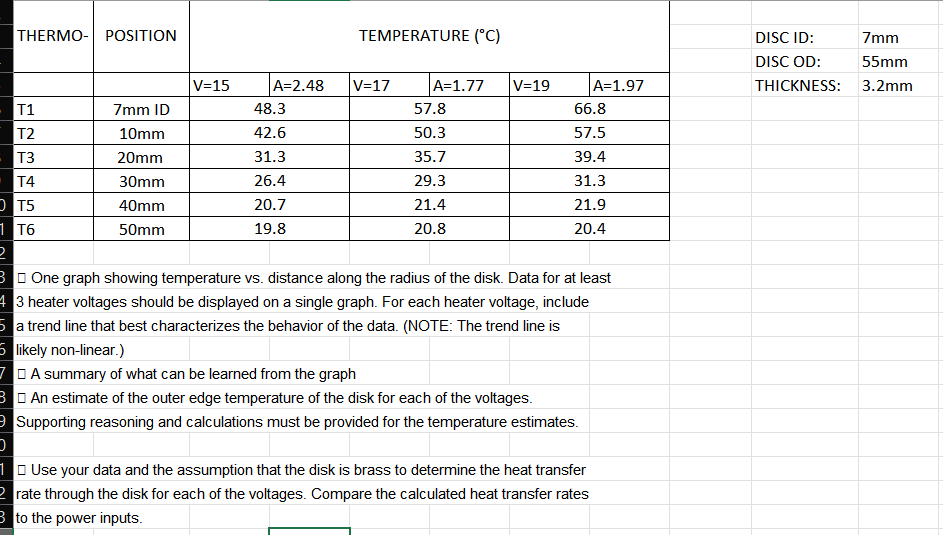 Solved ם One graph showing temperature vs. distance along | Chegg.com