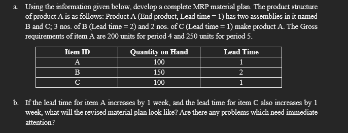 Solved a. ﻿Using the information given below, develop a | Chegg.com