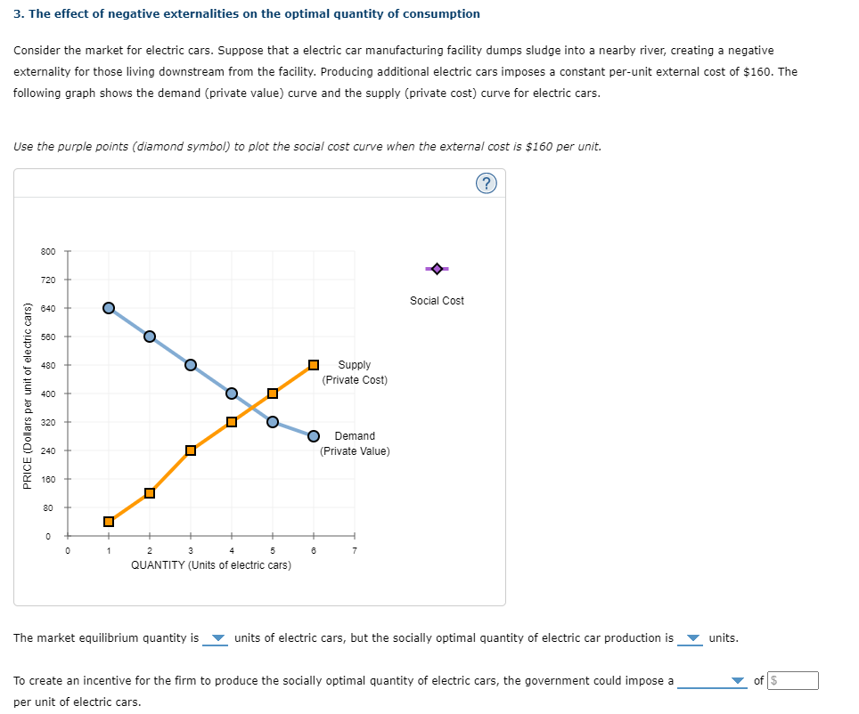 Solved 3. The effect of negative externalities on the | Chegg.com
