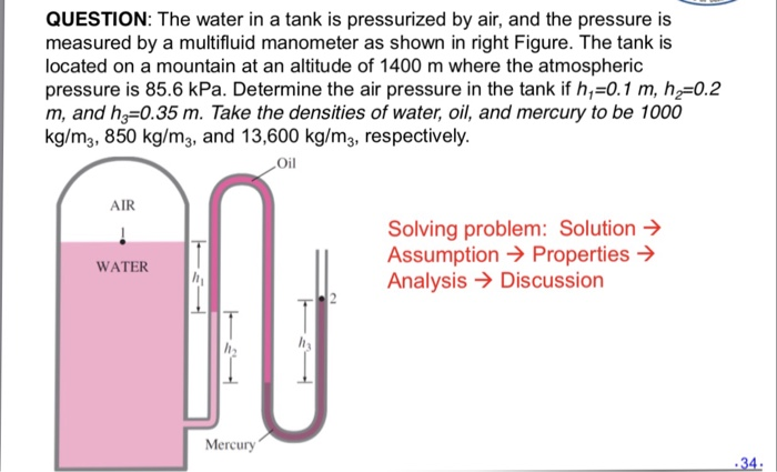 Solved Determine the room temperature (25°C) in Kelvin and | Chegg.com