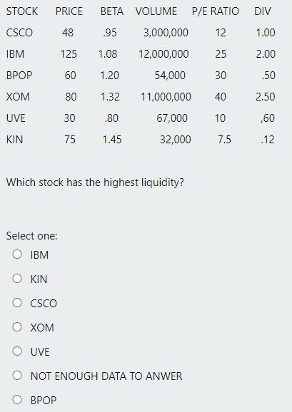 Solved Which stock has the highest liquidity? Select one: | Chegg.com