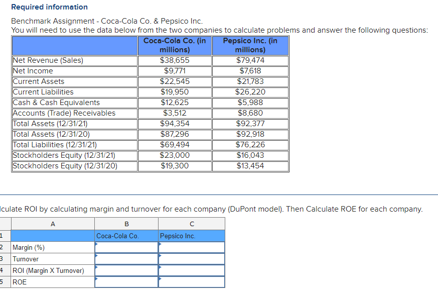 Solved Required information Benchmark Assignment - Coca-Cola | Chegg.com