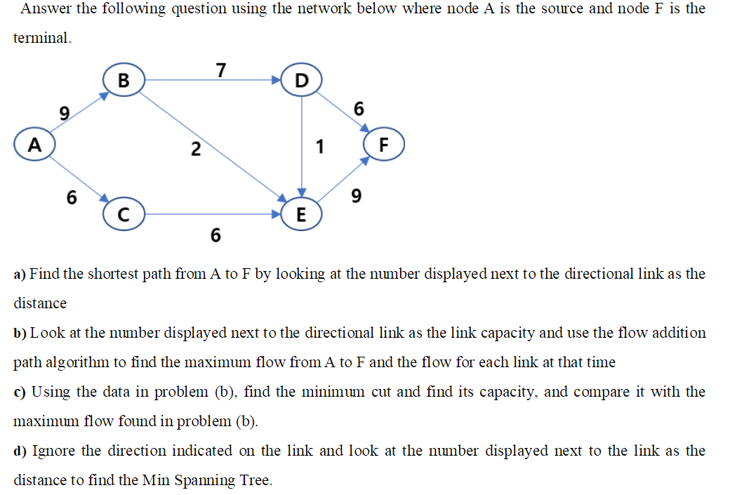 Solved Answer the following question using the network below | Chegg.com
