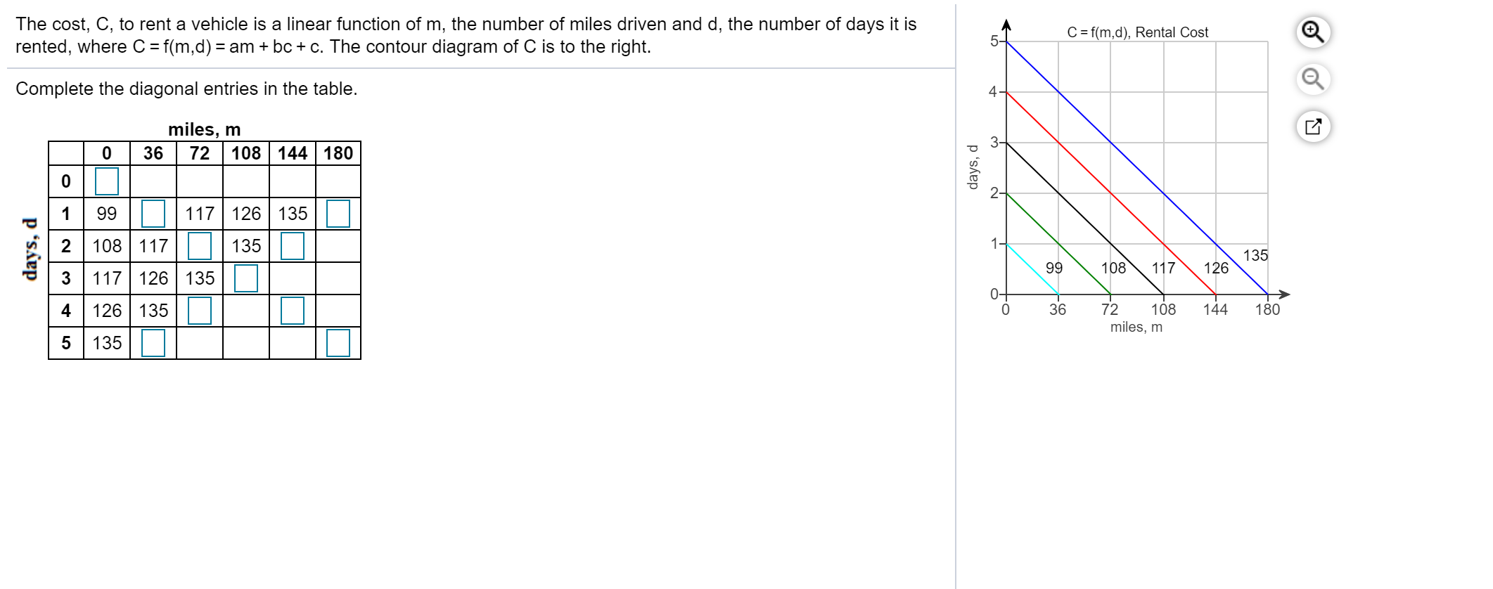 Solved The cost, C, to rent a vehicle is a linear function | Chegg.com