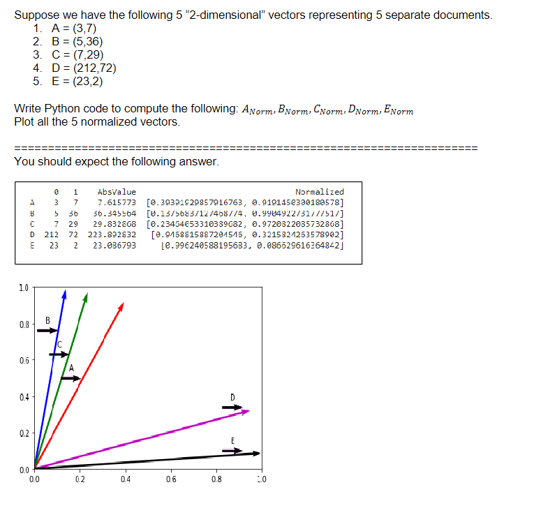 Please Help Step By Step With Code Tensorflow And 