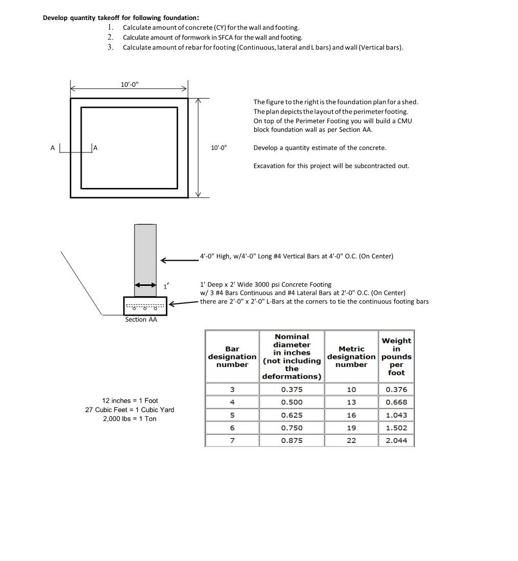 Solved Develop quantity takeoff for following foundation: 1. | Chegg.com