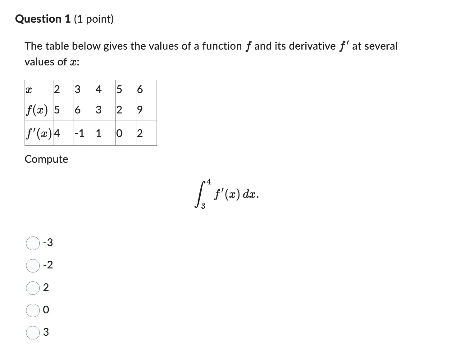 Solved Question 1 (1 ﻿point)The table below gives the values | Chegg.com