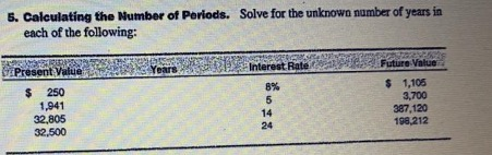 Solved 5. Calculating the Number of Periods. Solve for the | Chegg.com