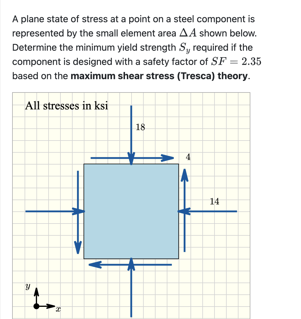Solved A plane state of stress at a point on a steel | Chegg.com