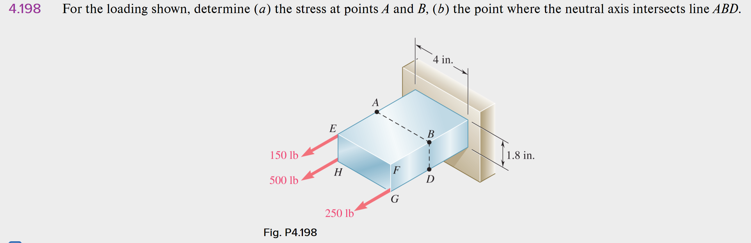 Solved 4.198 For the loading shown, determine (a) the stress | Chegg.com