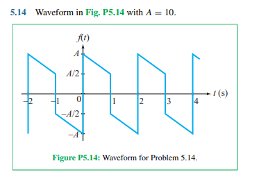 Solved Sections 5-3 and 5-4: Fourier Series Follow these | Chegg.com