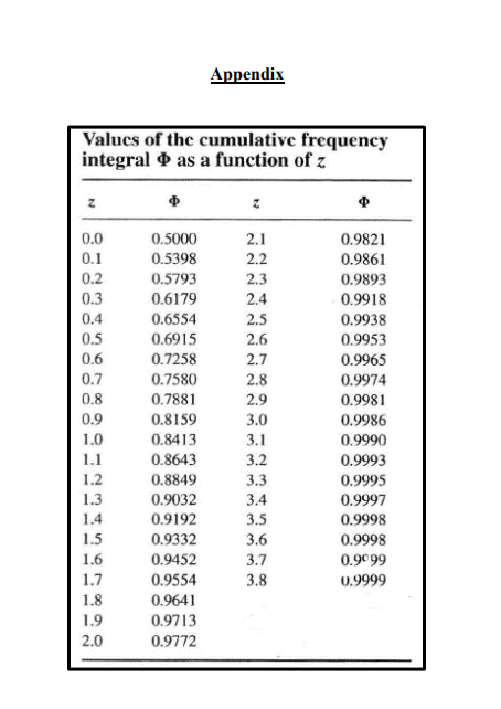 Solved Problem 7: Gaussian Plume Model- (2 Dimensional) (KB) | Chegg.com