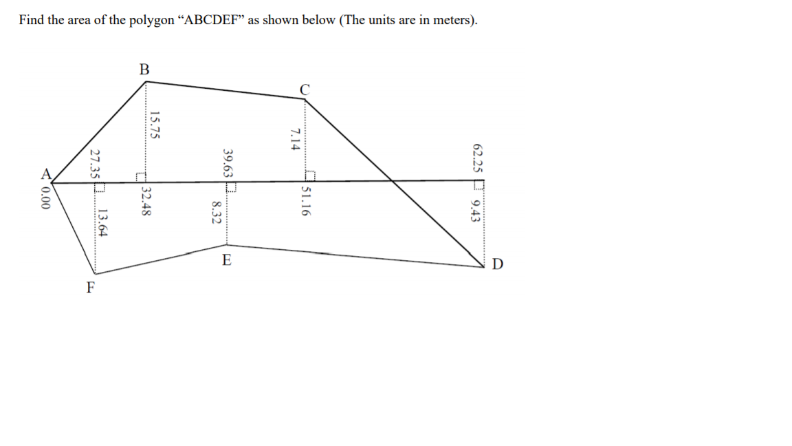 Solved Find the area of the polygon “ABCDEF” as shown below | Chegg.com