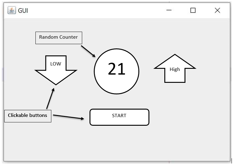 Solved As shown in Figure 1, create a random number game to | Chegg.com
