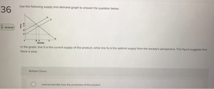 Solved Use the following supply and demand graph to answer | Chegg.com