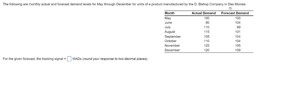 Solved For the given forecast, the tracking signal = MADs | Chegg.com