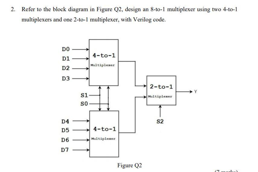 Solved 2. Refer to the block diagram in Figure Q2, design an | Chegg.com