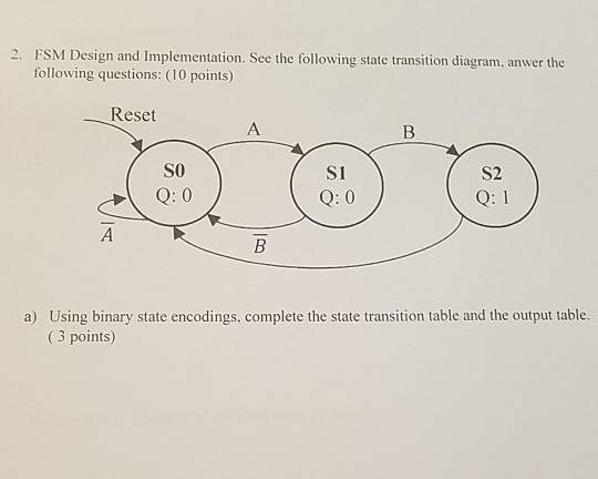 Solved FSM Design and Implementation. See the following | Chegg.com