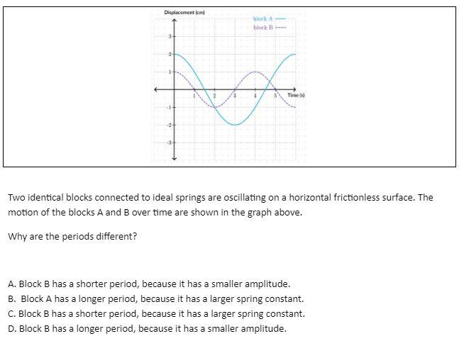 Solved Displacement and block Block Times -2 Two identical | Chegg.com