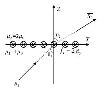 Solved 4) As shown in Figure at below, the first medium is | Chegg.com