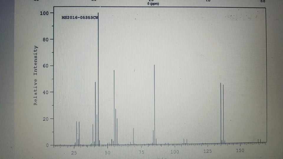 Solved SOUL OT55 28 Question (1 point) @ See page 983 An | Chegg.com