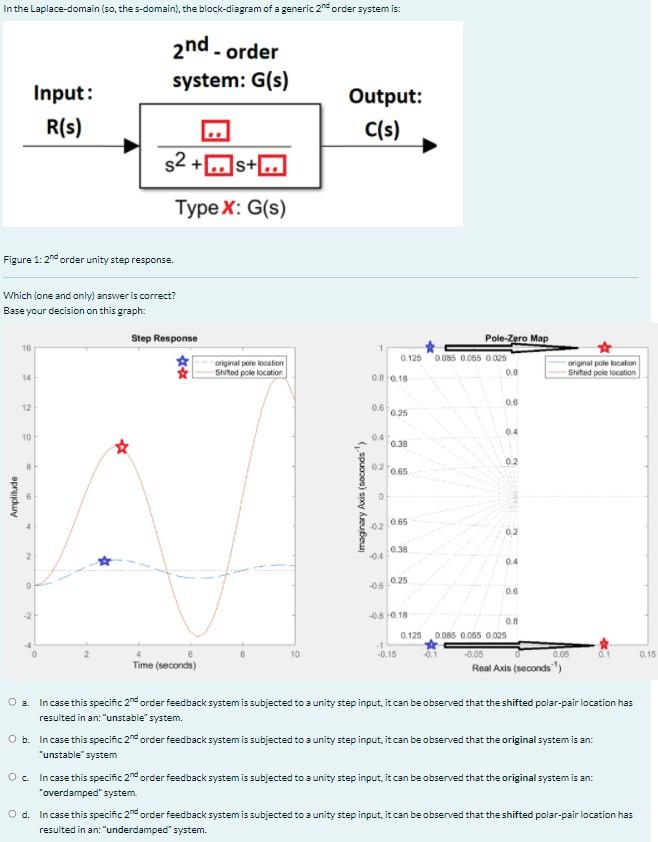 Solved In the Laplace-domain (so, the s-domain), the | Chegg.com