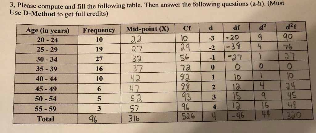 Solved 3, Please compute and fill the following table. Then | Chegg.com