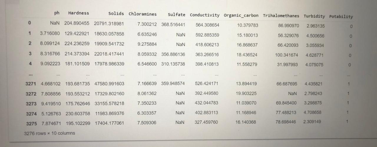 Solved Write Python Q1 Read Dataset From Csv File Into A 8757