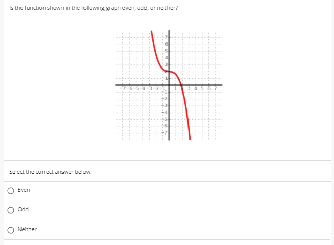 Solved Given the functions m and n below, find m(n(3)). m(I) | Chegg.com