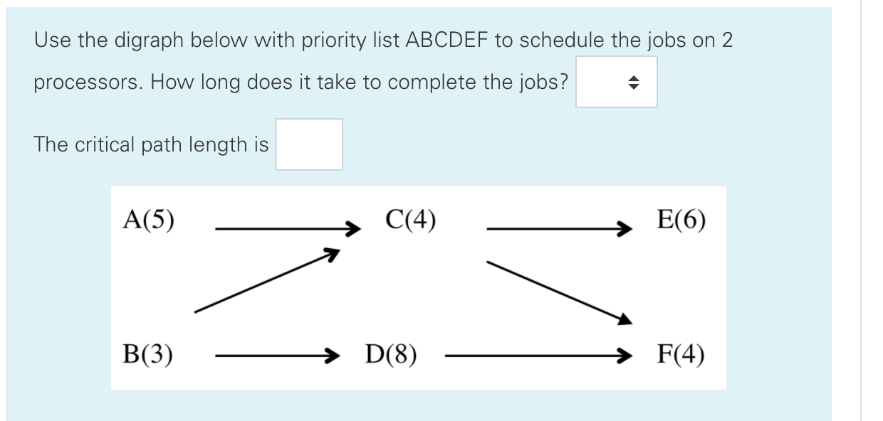 Solved Use the digraph below with priority list ABCDEF to | Chegg.com
