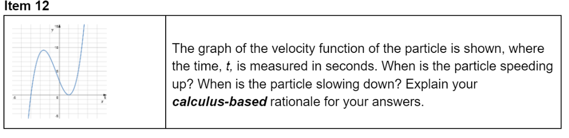 Solved Item 12 The graph of the velocity function of the | Chegg.com