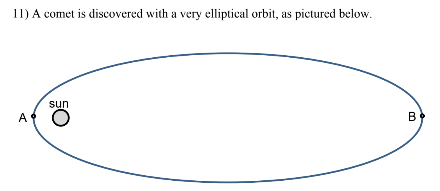 Solved 1. sketch a plot of the comet’s speed(vertical axis) | Chegg.com