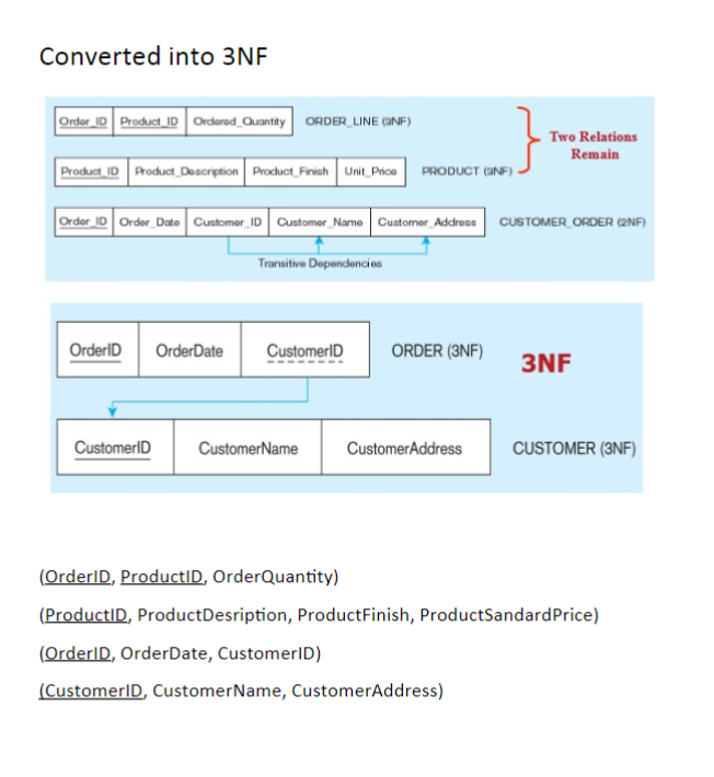 Solved hello, normalization in intro to database. please | Chegg.com