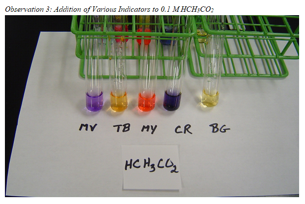 Solved Use the indicator color chart provided in the | Chegg.com