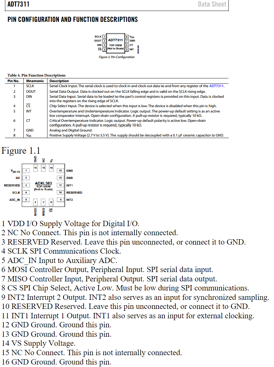 [1] Figure 1.1 below shows the pin configuration and | Chegg.com