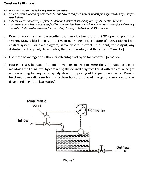 Question 1 (25 marks) This question assesses the | Chegg.com