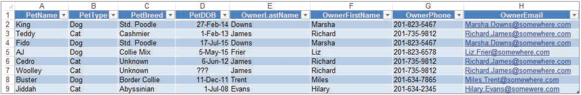 Solved 1a. Note: the Excel file is an un-normalized | Chegg.com