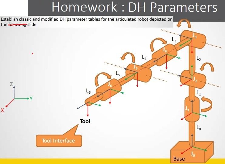 Establish classic and modified DH parameter tables | Chegg.com